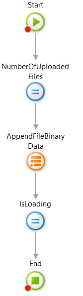 Example of an action flow to deal with the OnFileUpload trigger